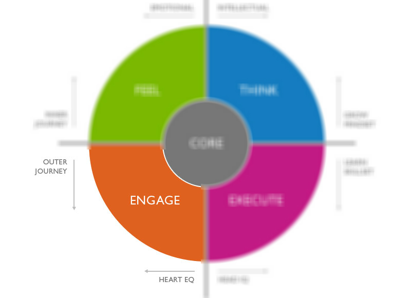 Entrepreneurial Leadership - Engage - Entrepreneurs' Organization